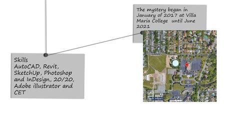 P2 By Markisha Harris Issuu