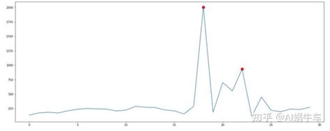 【时间序列】流式多变量异常检测数据集nab详细介绍 知乎 【时间序列】流式多变量异常检测数据集nab详细介绍 知乎
