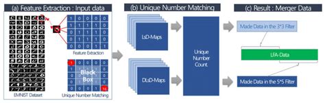 Eigenvalue Aggregation Of The Line Segment Feature Analysis Download