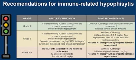 Asco Gu 2025 Case Based Session Failure Of Immunotherapy In Renal