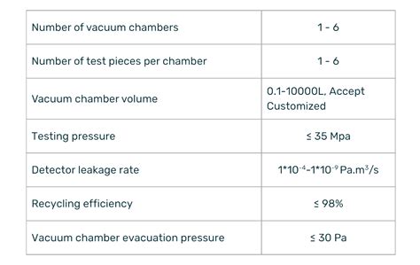 Tailor Made Vacuum Leak Detection Systems For Industrial Use