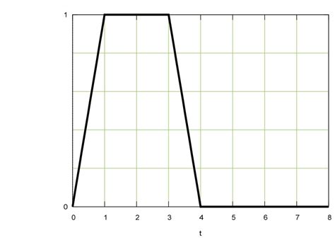 Solved Find The Average And Value Of RMS Chegg