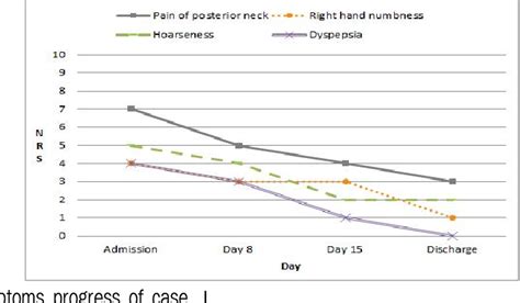 Figure 1 From A Case Report On Papillary Thyroid Cancer Patients After