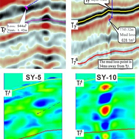 3d Geological Profile And Geological Model Map Of Each Segment Of S 1
