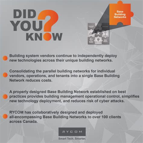 Rycom On Linkedin Rycom Infrastructures Greenbuilding Greenerfuture Industryleaders…