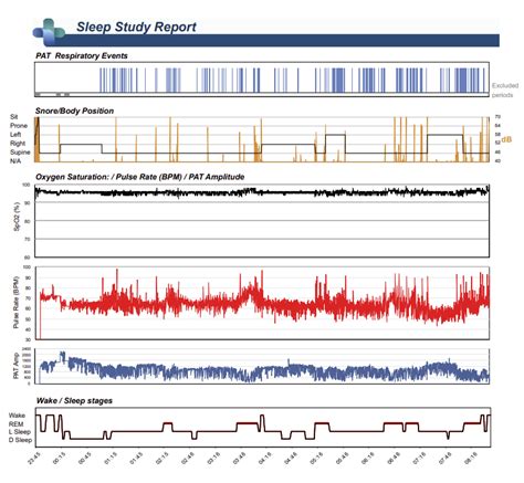 What Tests Can One Do To Determine Where The Issue Is Ruarsnew