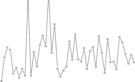 The Variance Of The Empirical Distribution Of Time Difference For Each
