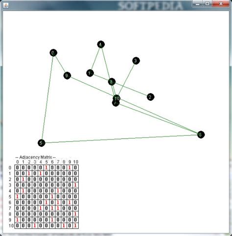 Adjacency Matrix Generator Download Softpedia