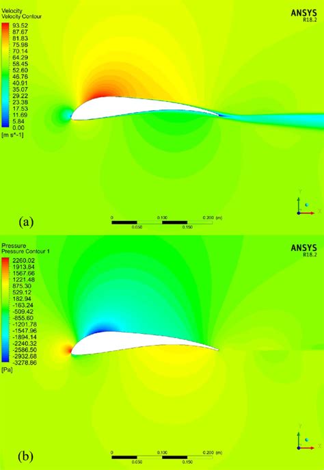 A Velocity Streamline B Pressure Contour Of S1223 Airfoil Download Scientific Diagram