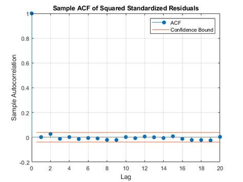 using extreme value theory and copulas to evaluate market risk matlab