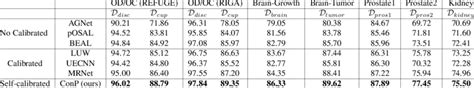 quantitative comparison between conp and sota calibrated non calibrated