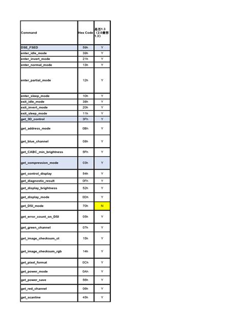 Dcs V20 Command List Pdf Electronics Computer Data