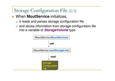 Android Storage Internal And External Storages PDF