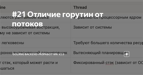 21 Отличие горутин от потоков golang backend разработчик v2 0 Дзен