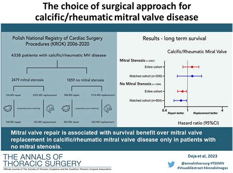 Comparison Of Repair Vs Replacement In Calcific And Rheumatic Mitral
