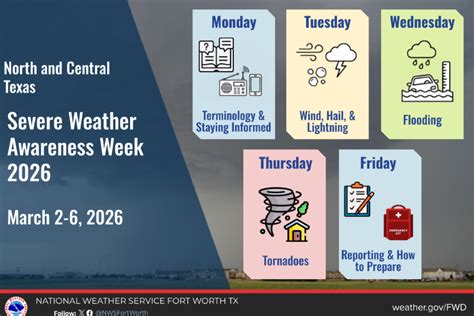 Stay Weather Ready Severe Weather Awareness Week March 2 6 2026