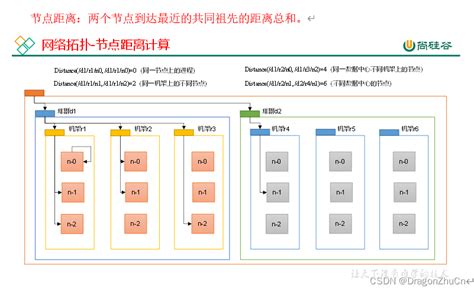 【大数据】第三章：详解hdfs（送尚硅谷笔记和源码） hdfs 文件速度 csdn博客