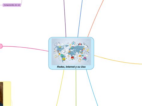 Redes Internet Y Su Uso Mapa Mental Mindomo