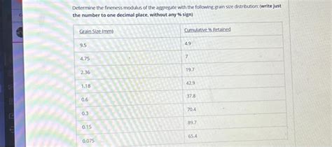 Solved Fair Determine The Fineness Modulus Of The Aggregate