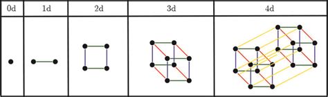 Bi Dimensional Pixel Square And Three Dimensional Pixel Cube