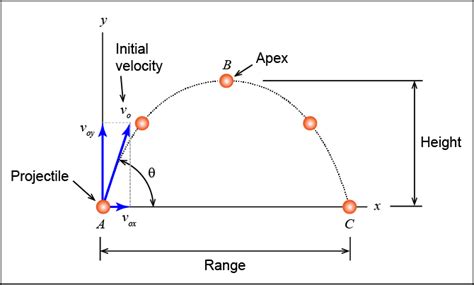 Dynamics Bsc Mathematics 4th Semester Sankardev College
