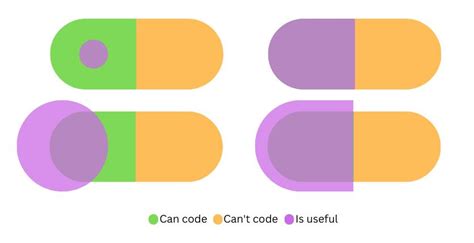 nipuna madusanka on linkedin can code can t code is useful