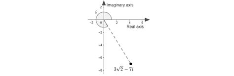 represent the complex number graphically and find the trigo quizlet