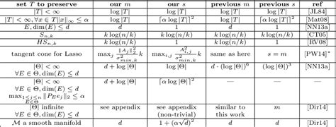 Figure 1 From Toward A Unified Theory Of Sparse Dimensionality