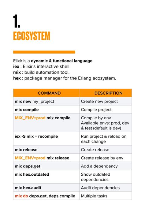 Elixir Cheatsheet Pdf