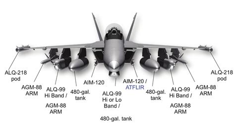 Boeing Ea 18g Growler The Electronic Stinger Passed War Thunder