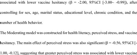 Presents The Results Of Unadjusted And Adjusted Regression Model