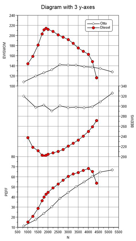 Examples — Uniplot Documentation