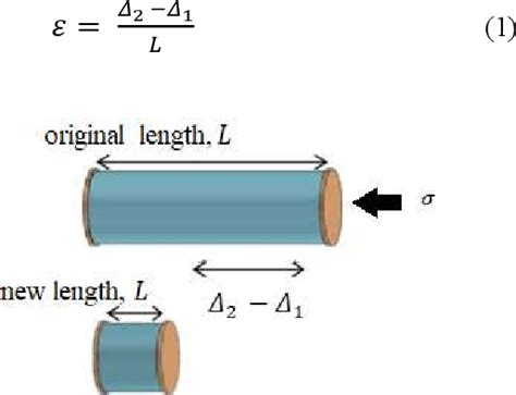 Figure 1 From Ultrasound Based Elastography Principles And Clinical Applications Semantic Scholar
