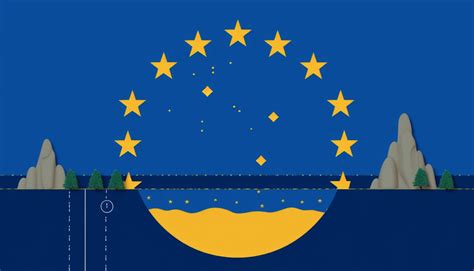 How Differentiated Integration Can Help The Eu To Survive The Next