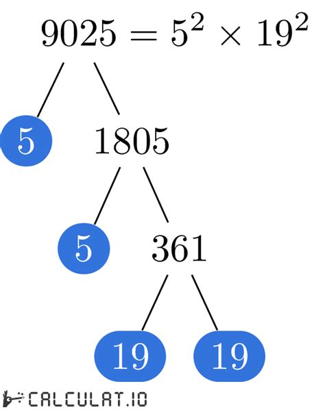 Prime Factors Of 9025 Calculatio