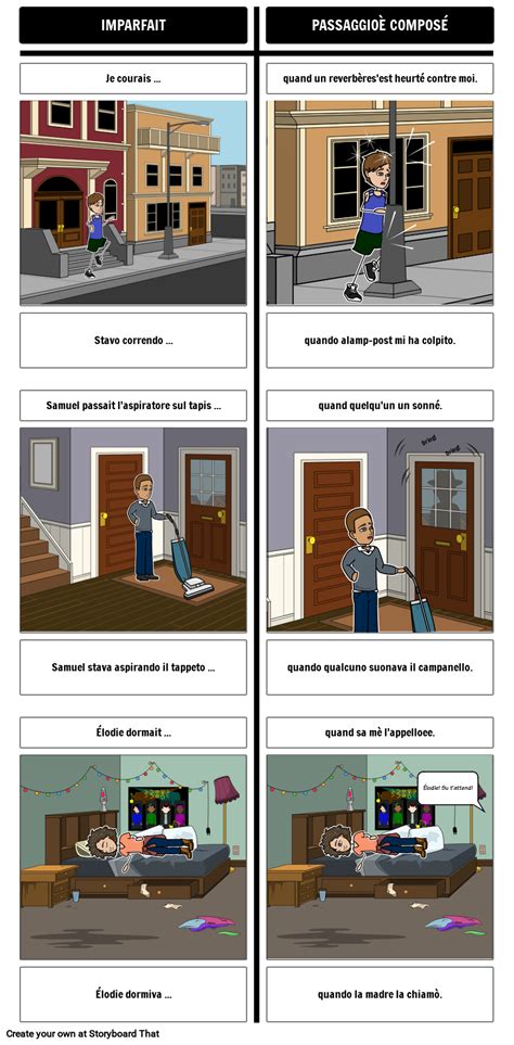 Francese Imparfait Passé Composé Storyboard By It Examples