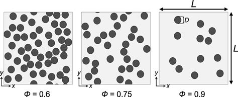 Generated 2d Random Arrays Of Circular Cylinders Download Scientific Diagram