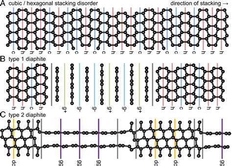 Shock Formed Carbon Materials With Intergrown Sp3 And Sp2 Bonded