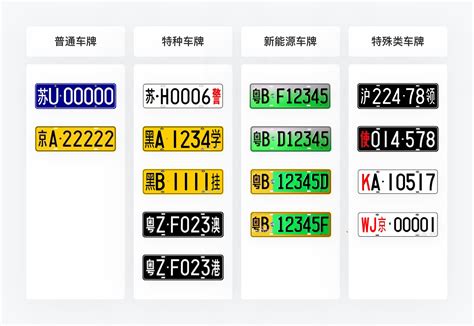 汽车行业：车牌信息输入组件设计 人人都是产品经理