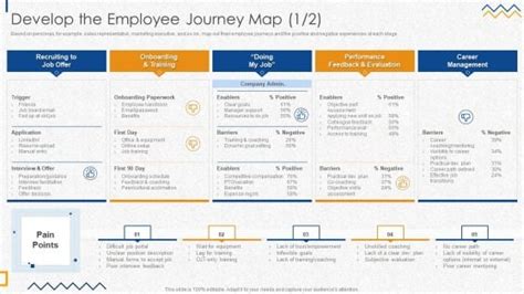 Employee Journey Map Showing Various Stages Of Professional Growth Ppt
