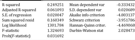 Table 6 From Pengaruh Manajemen Laba Terhadap Efisiensi Investasi