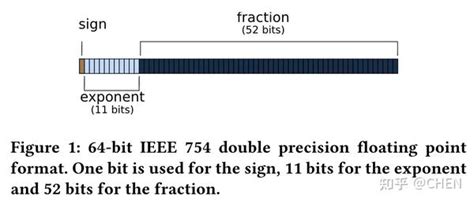 Chimp Efficient Lossless Floating Point Compression For Time Series