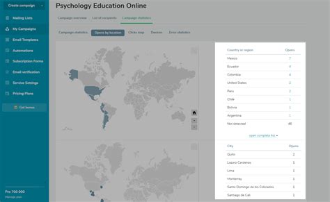 Track Your Email Campaign Statistics In Sendpulse Sendpulse