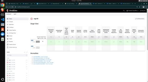 Automated Cicd Pipeline With Jenkins Docker And Gcp Prateek Chaudhary Posted On The Topic