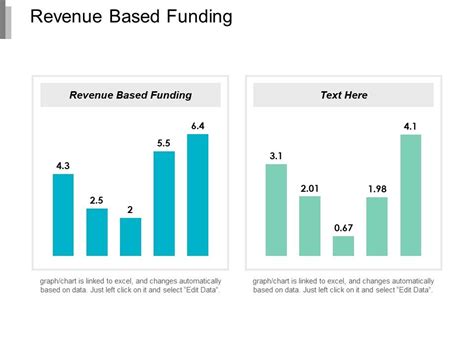 Revenue Based Funding Ppt Powerpoint Presentation Guide Cpb