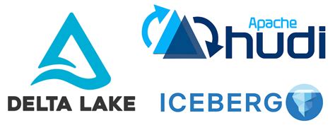 Ilum Table Ilum Documentation Managed Spark Cluster