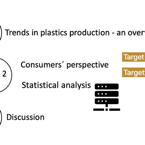 Methodology Used In The Research Source Authors Download Scientific Diagram