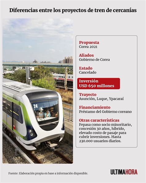 Tren De Cercanías El Proyecto Urbano Que Avanza Entre Dudas Y El Fracaso Última Hora