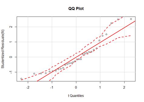 Statistics With R Notes Ugo R Doc