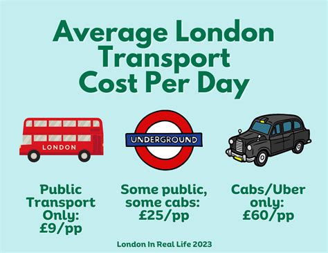 Easy London Budget Calculator How Much Does It Cost To Visit London